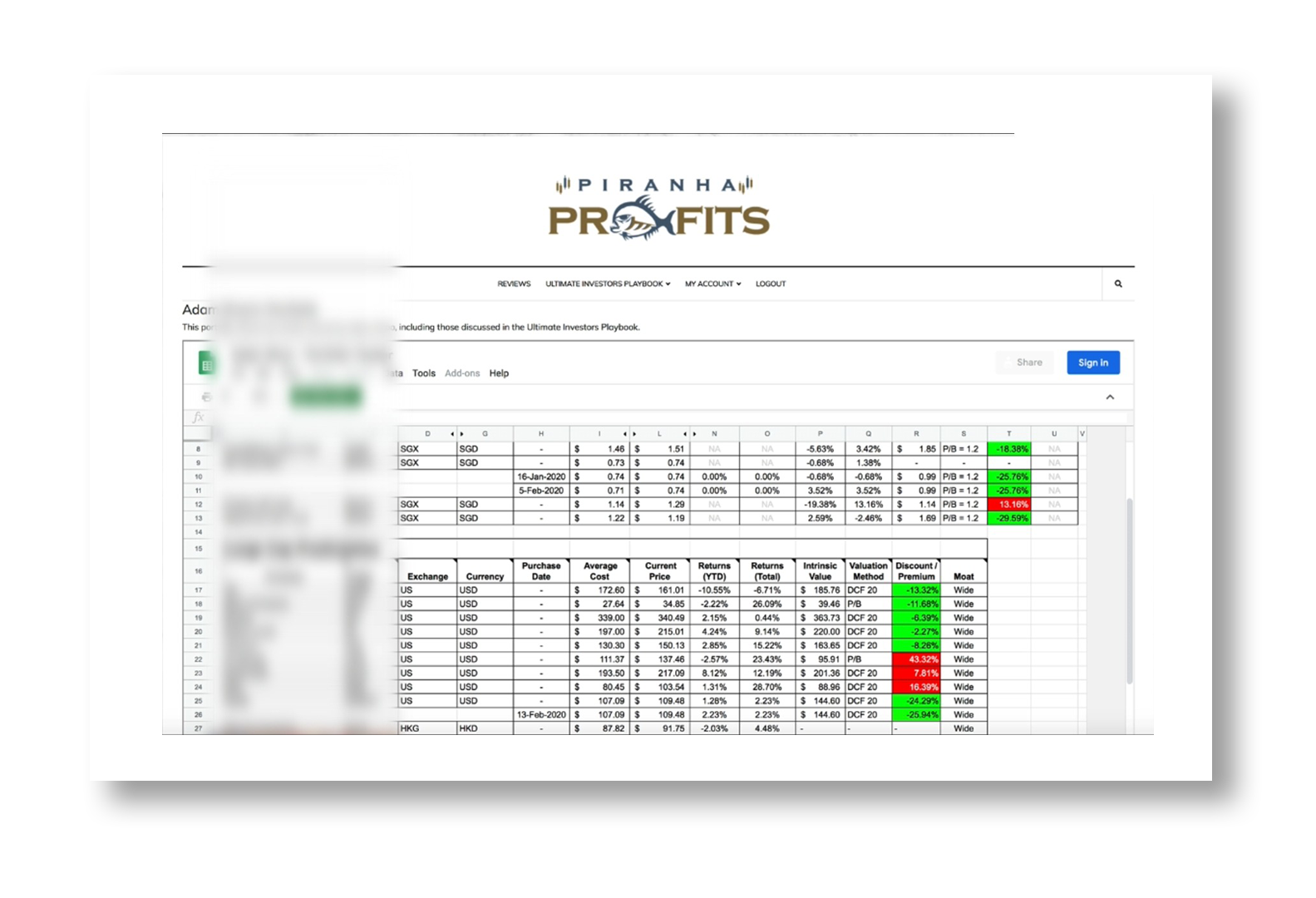 Ultimate Investors Playbook – Piranha Profits